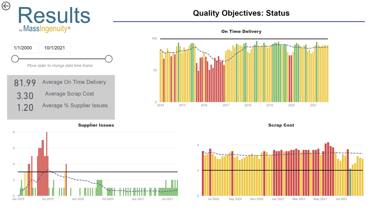 Dashboards and Data Visualization for Manufacturing – Mass Ingenuity