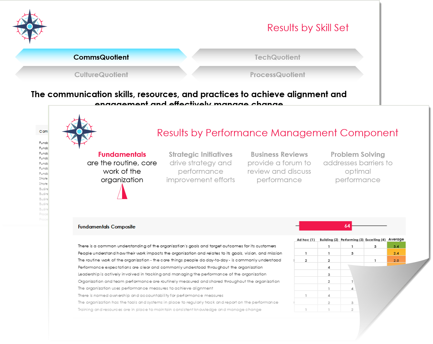 PerformanceCompass – Mass Ingenuity